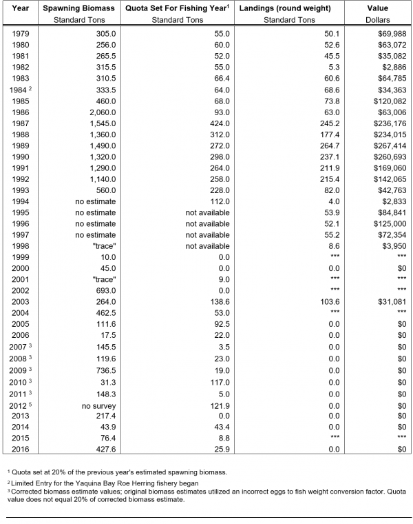 Building Resilience into Forage Fish Stocks - Marine Fish Conservation ...