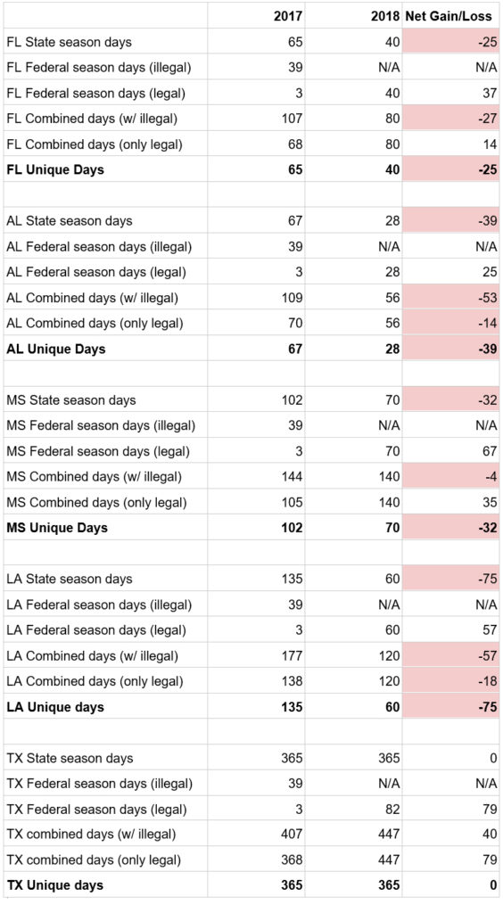 red snapper chart - Marine Fish Conservation Network